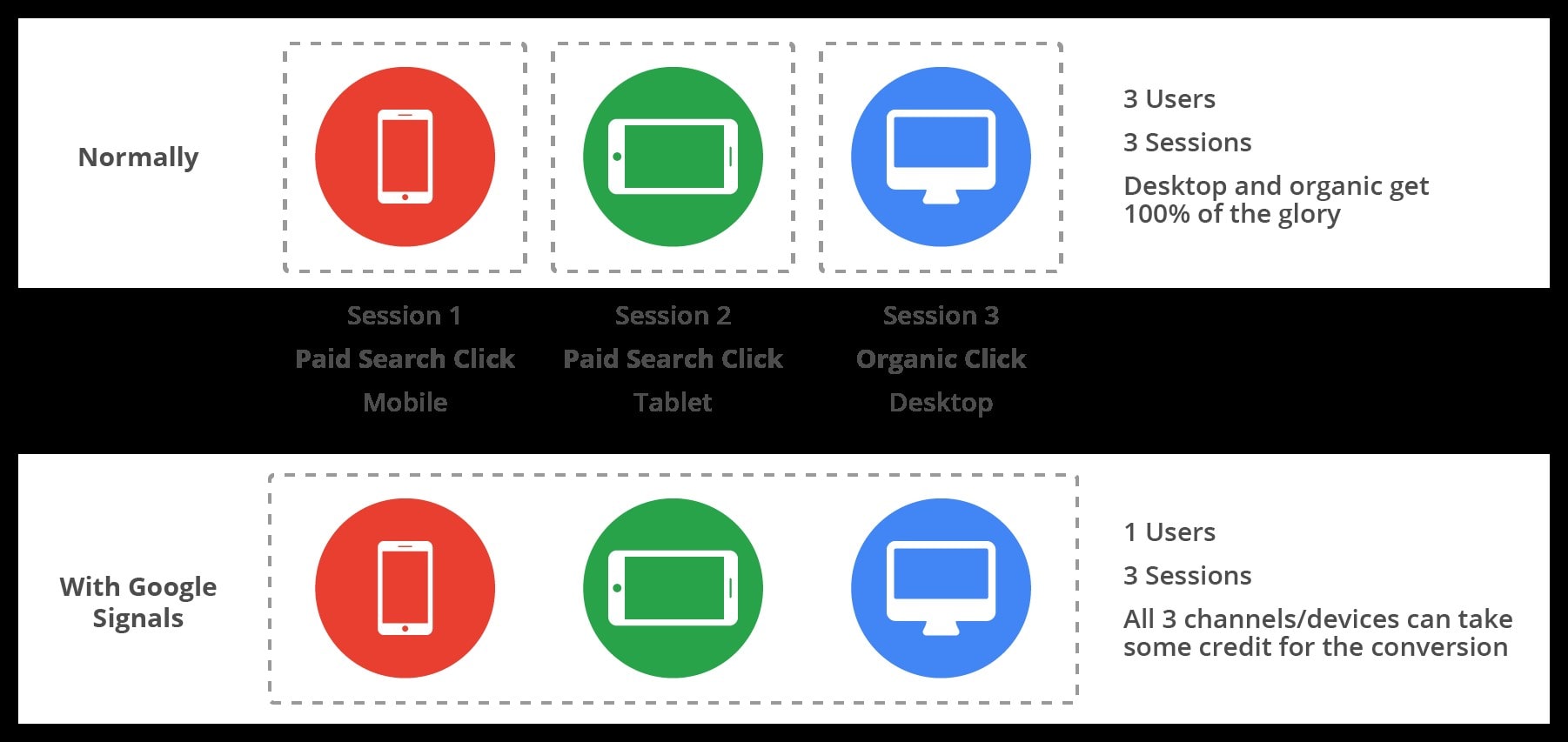 Google Signals Beta has just launched! | Alpha Digital