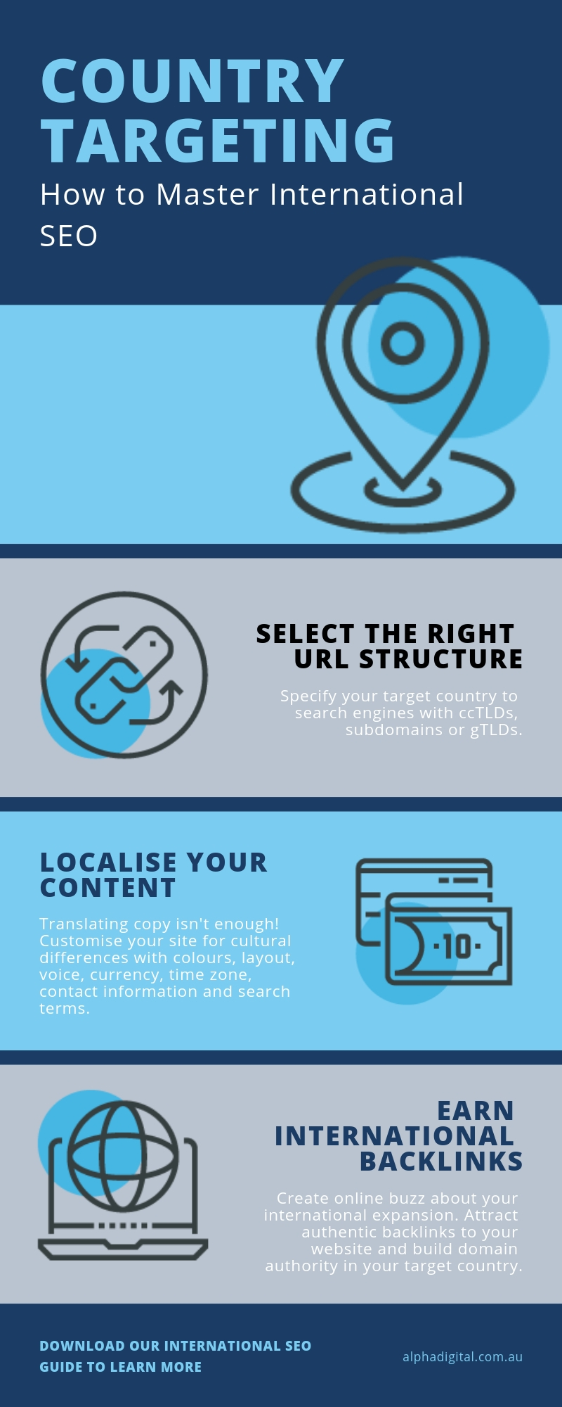 How to Master Country Targeting & International SEO | Alpha Digital